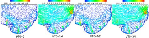 Evolution Of Velocity Magnitudes And Velocity Fields Download