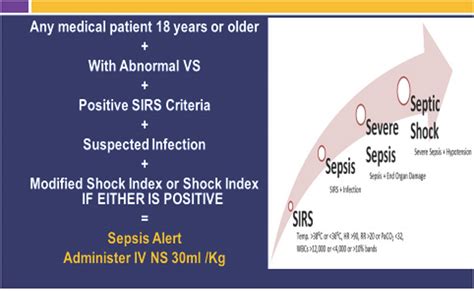 Shock Index For Prehospital Sepsis Recognition Published In Academic