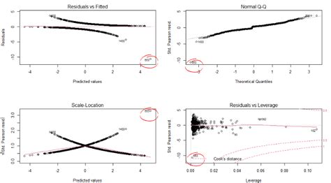 GitHub Leoiania Red Wine Quality Binomial And Multinomial Approach To Classify Red Wine