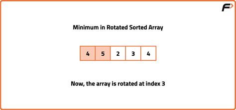 Minimum In Rotated Sorted Array Tutorial