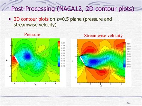 ppt grid generation and post processing for computational fluid dynamics cfd powerpoint