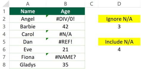 How To Count Cells That Do Not Contain Errors In Excel Dollar Excel