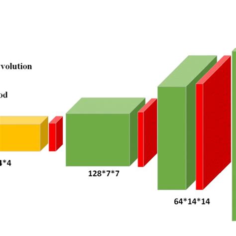 the generative model in gans consists of an fc layer three relu download scientific diagram