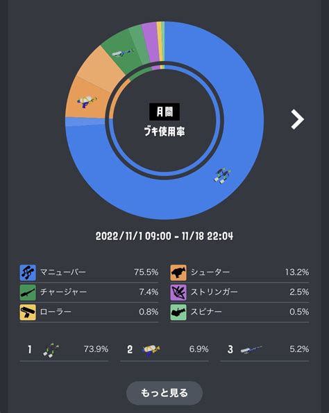 🦑🐙🔫🔫hm🦀卵の君配布します On Twitter 証拠になるのかな