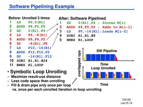 Ppt Advanced Topics In Pipelining Powerpoint Presentation Free Download Id3009701