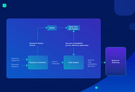 Razorpay Archives Scaleyourapp