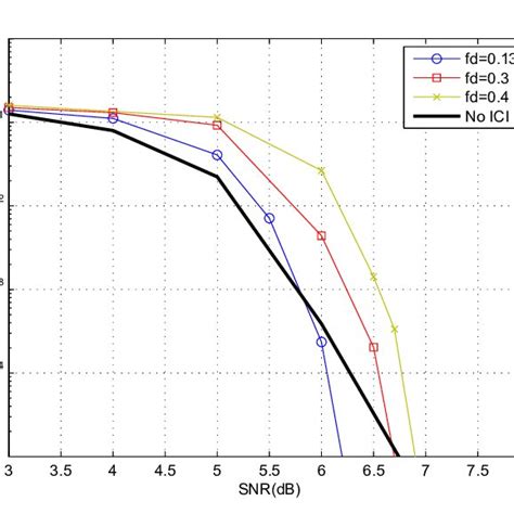 Fg Representing Iterative Joint Data Detection And Decoding Download Scientific Diagram