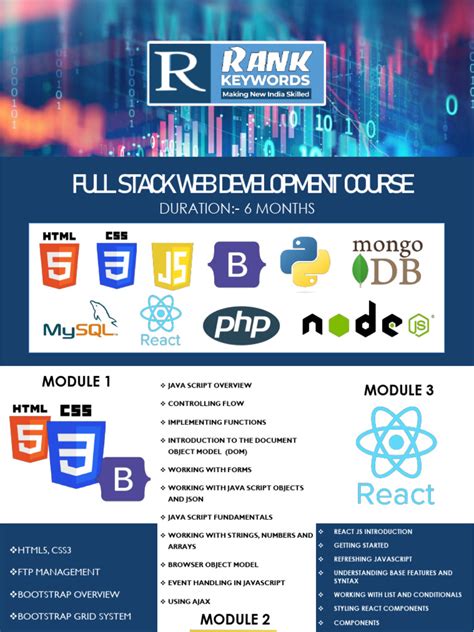 Full Stack Web Development Course Rank Keywords Pdf Java Script