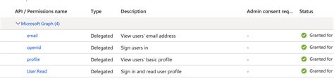 Azure Active Directory Outlook Add In Sso Access Token Missing Email Claim Stack Overflow