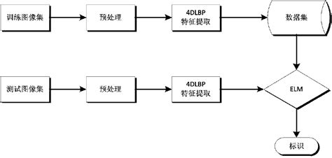 Human Face Identification Method Based On 4dlbp Eureka Patsnap