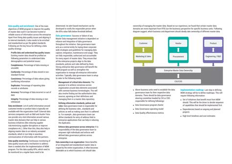 Mastering Master Data Management Pdf