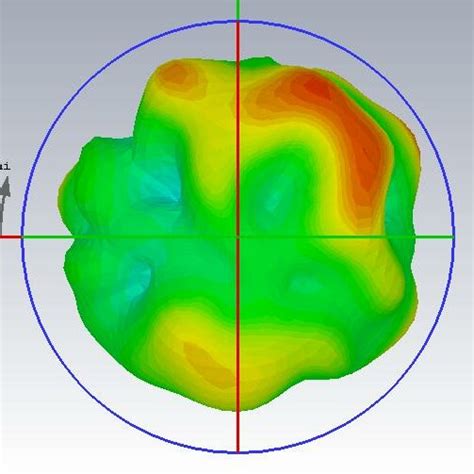Directivity Of 2×2 Patch Antenna Array Download Scientific Diagram