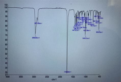 Solved 5 Infrared Spectra Analysis 2 Point Total A Label