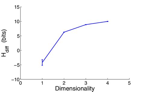 Multivariate Differential Entropy Estimation Across Multiple Cells Download Scientific Diagram