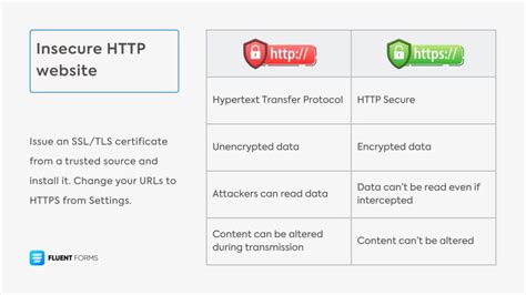 11 Wordpress Security Best Practices For Small Business Websites Fluent Forms