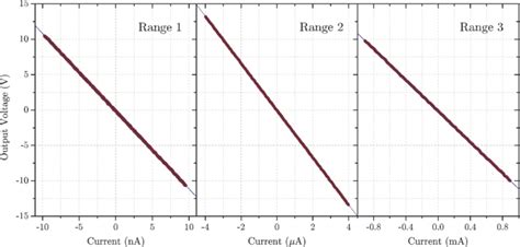 Note A High Dynamic Range Linear Response Transimpedance Amplifier