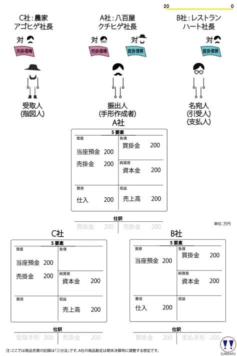 図解】為替手形をわかりやすく解説します Eurekapu エウレカープ