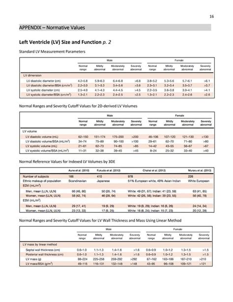Wftf Chamber Quantification Summary Doc Final July 18pdf