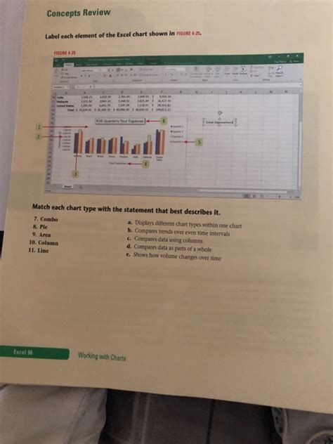 Solved Concepts Review Label Each Element Of The Excel Chart Shown