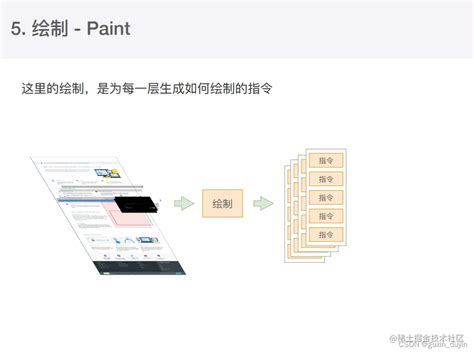 图解浏览器渲染页面详细过程浏览器渲染 Dom树 Cssom树 Css不会阻塞html解析 Js会阻塞html解析 Ref 掘金