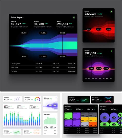 Hyper Charts Ui Kit For Figma Behance