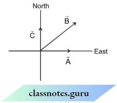 Neet Physics Solutions For Class 11 Chapter 10 Mathematical Tools
