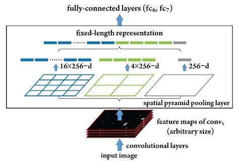 Deep Learningbased Drone Detection With Swir Cameras