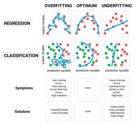 What Is Machine Learning Machine Learning Models Automl