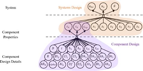Figure 1 From Design Of Vibrating Systems Using Solution Spaces Semantic Scholar