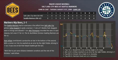 Grayson Rodriguez With A Spectacular 1 Hit 10 Ks Mlb Debut For The Os Against The Angels