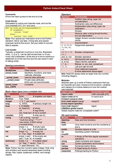 Python Notes Cheat Sheet Connect Programming