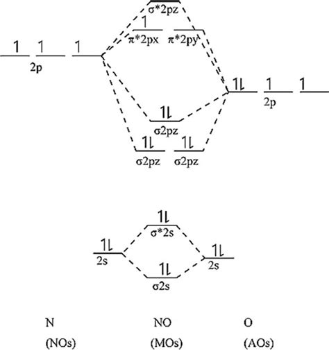 Molecular Orbital Diagram No