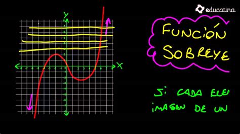 Educatina Función Sobreyectiva