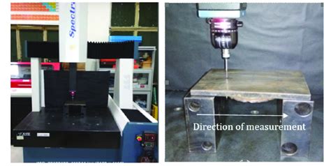 Distortion Measurement Download Scientific Diagram