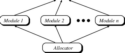 A General Model For Modular Neural Networks Download Scientific Diagram