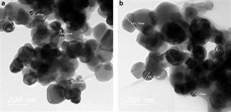 Tem Of Tio2 Nps A And B Tem Of Tio2 Nps Shows That The Average Download Scientific Diagram
