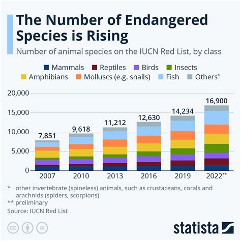 How The Sixth Extinction Crisis Can Be Stalled Or Stopped World Economic Forum
