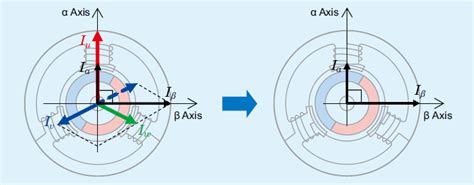 Understanding The Effect Of PWM When Controlling A OFF