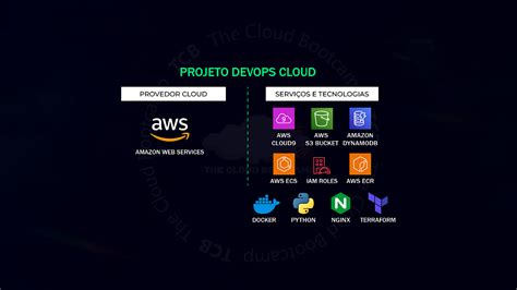Prova De Conceito Poc No Aws Elastic Container Service Ecs Com Application Load Balancer