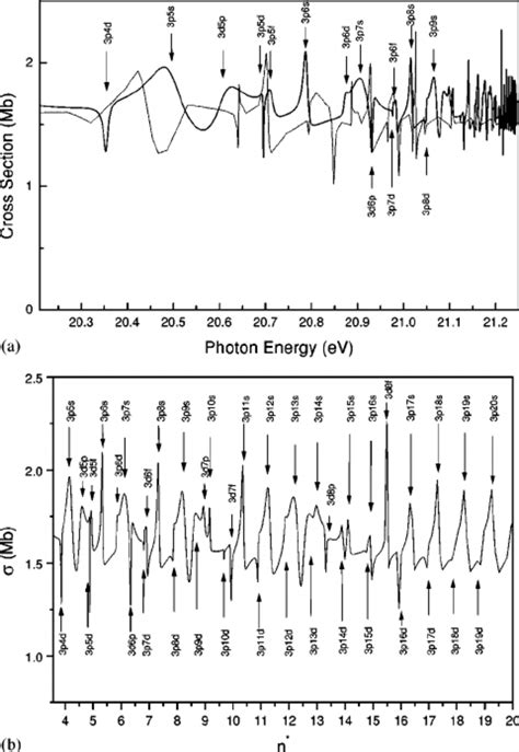 Partial Photoionization Cross Sections ͑ A ͒ ␴ 2 S ⑀ P ͑ B ͒ Download Scientific Diagram