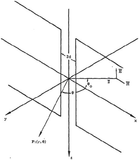 Geometry Of The Problem Download Scientific Diagram