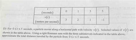 Solved Shown In The Table Above Using A Right Riemann Sum With The