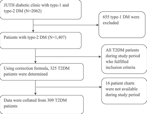 Summary Of Flowchart Record Selection 2014 Download Scientific Diagram