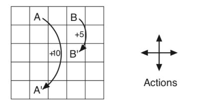 Github Schorm Rl Markov Decision Process