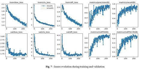 Dahnoun Zolikha On Linkedin Ai Deeplearning Yolov8 Firedetection Smokedetection