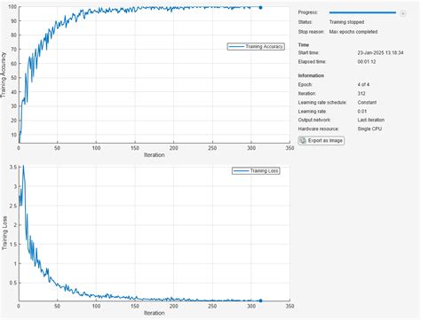 traininginfo neural network training information matlab