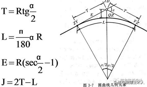道路工程平面线形设计及计算 中铁城际规划建设有限公司