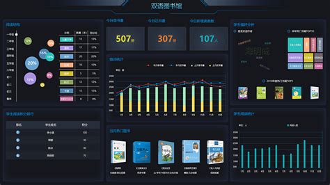 图书馆三维可视化系统数据