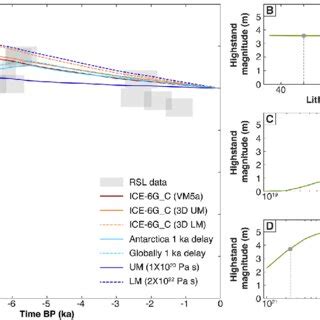 Relative Sea Level RSL Predictions Of Glacial Isostatic Adjustment
