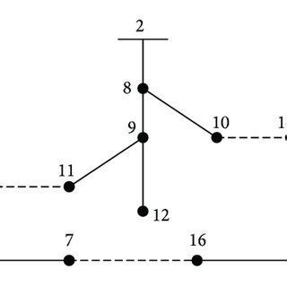 IEEE Distribution System Diagram With 16 Feeders Download Scientific Diagram